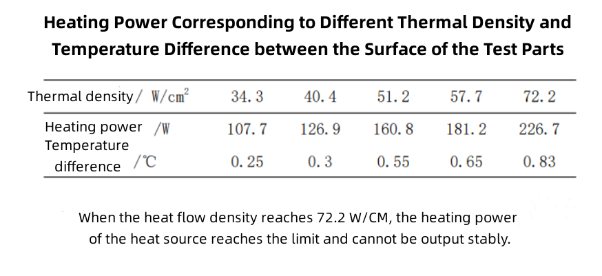 A Systematic Design and Test About the High Uniformity Thermal Plate ...