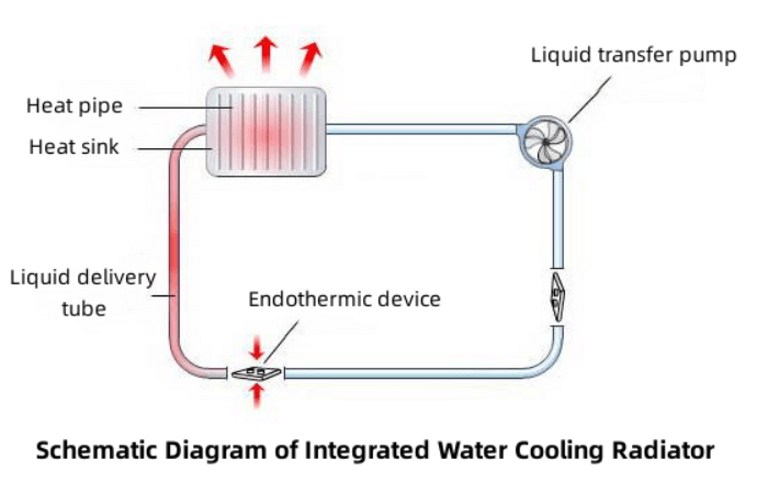 Principle of Water Cold Plate - Winshare Thermal