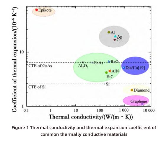 Advances in Preparation and Interface Regulation of High Thermal ...