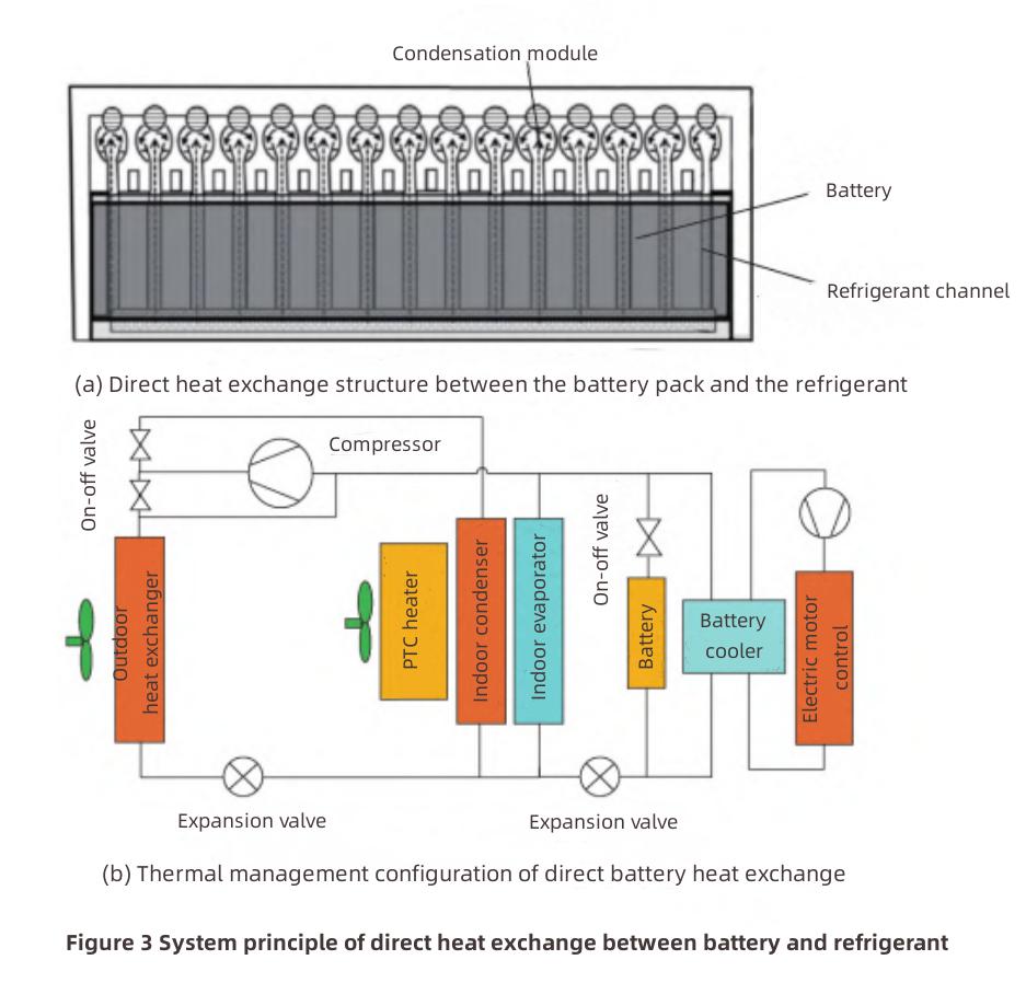 Research Progress of Electric Vehicle Thermal Management Technology ...