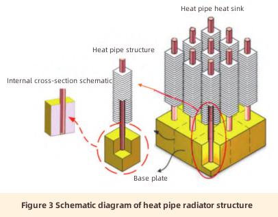 Cooling Method for IGBT Module - Winshare Thermal