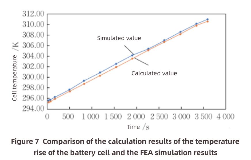 Lithium-ion Battery Heat Transfer Behavior and Thermal Management ...