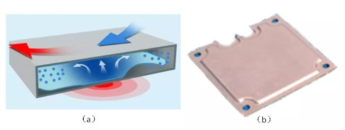 Ultra-Thin Heat Pipe Structure - Winshare Thermal