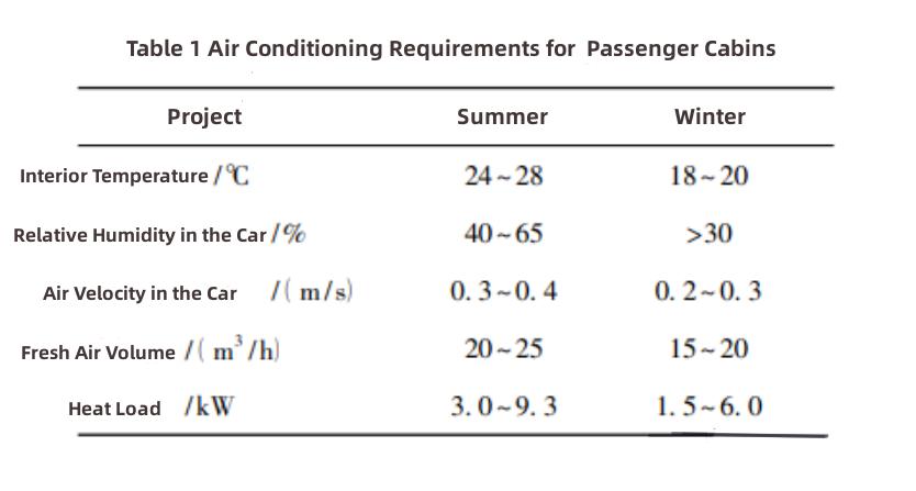 Research Progress of Electric Vehicle Thermal Management Technology ...