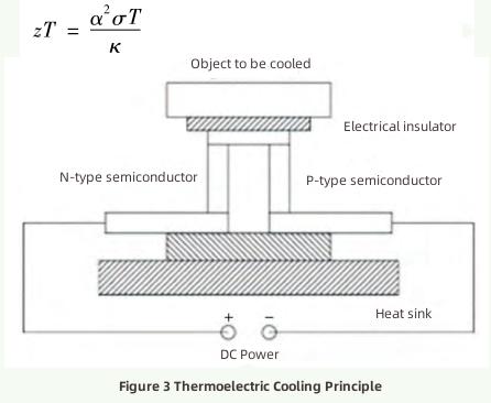 Progress in Heat Dissipation Technology of PCB Circuit Board and Its ...